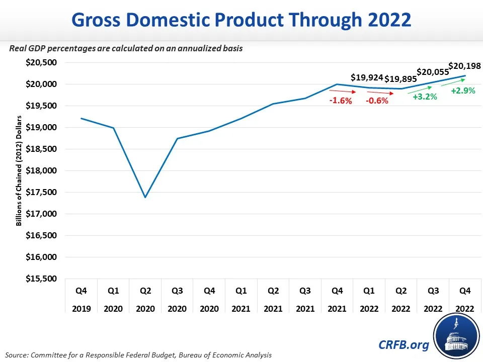 The 2022 U.S. Economy in Ten Charts-2023-01-27